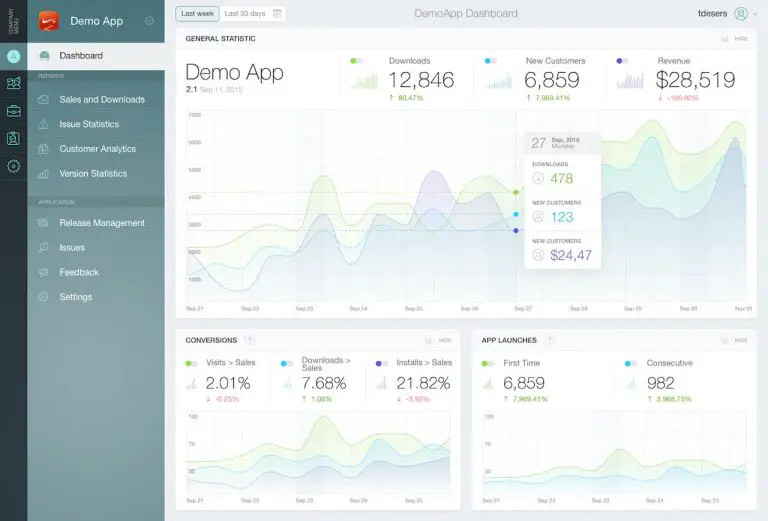 40 Visually Stunning Dashboard Design Examples 40 Visually Stunning Dashboard Design Examples