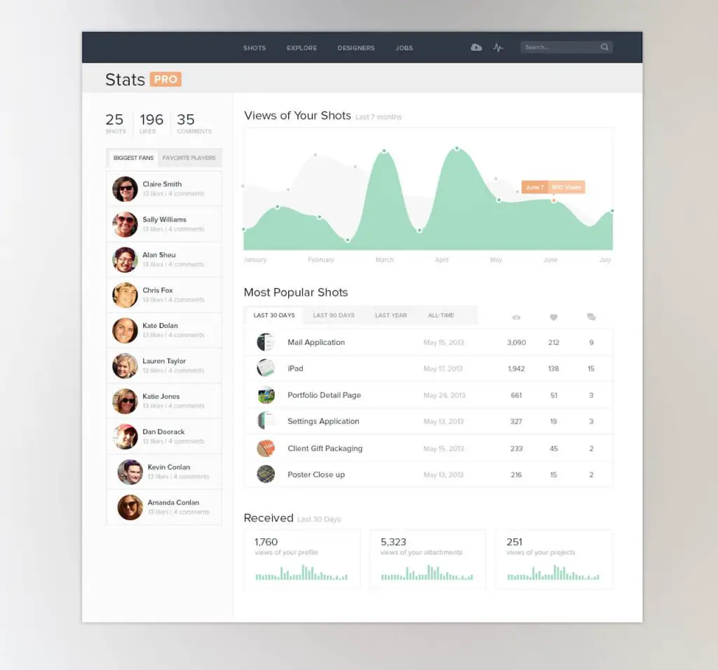 40 Visually Stunning Dashboard Design Examples