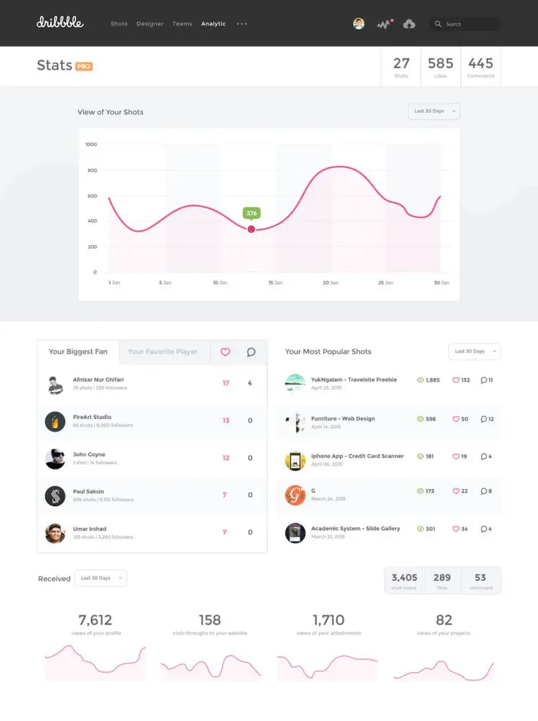 40 Visually Stunning Dashboard Design Examples
