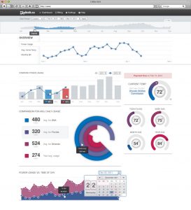40 Visually Stunning Dashboard Design Examples
