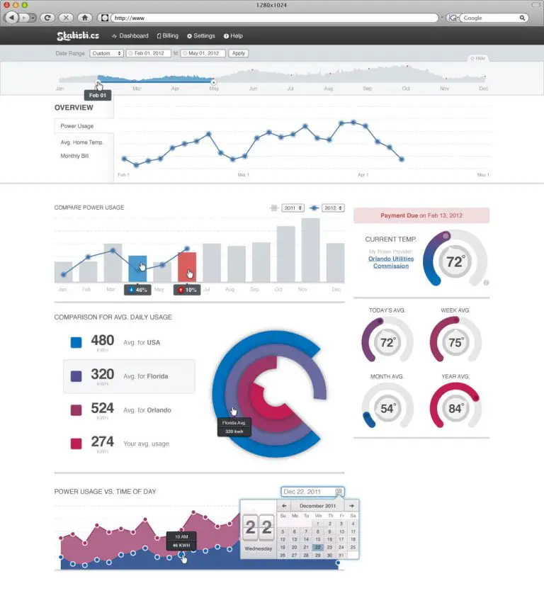 40 Visually Stunning Dashboard Design Examples