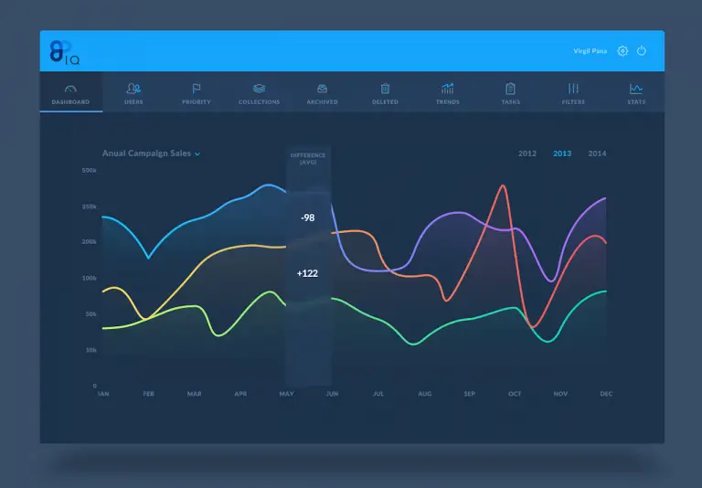40 Visually Stunning Dashboard Design Examples