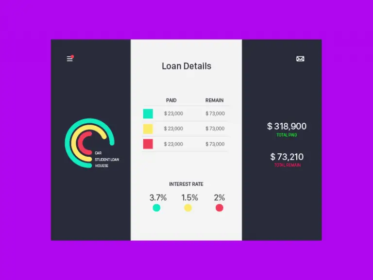40 Visually Stunning Dashboard Design Examples