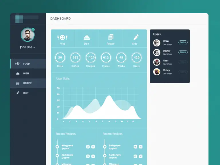40 Visually Stunning Dashboard Design Examples