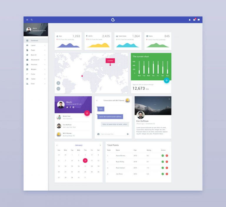 40 Visually Stunning Dashboard Design Examples