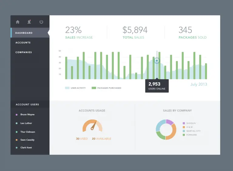 40 Visually Stunning Dashboard Design Examples