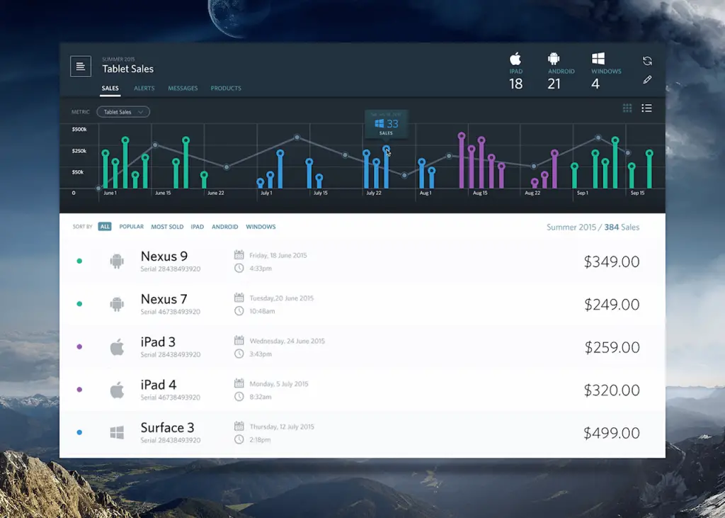 40 Visually Stunning Dashboard Design Examples