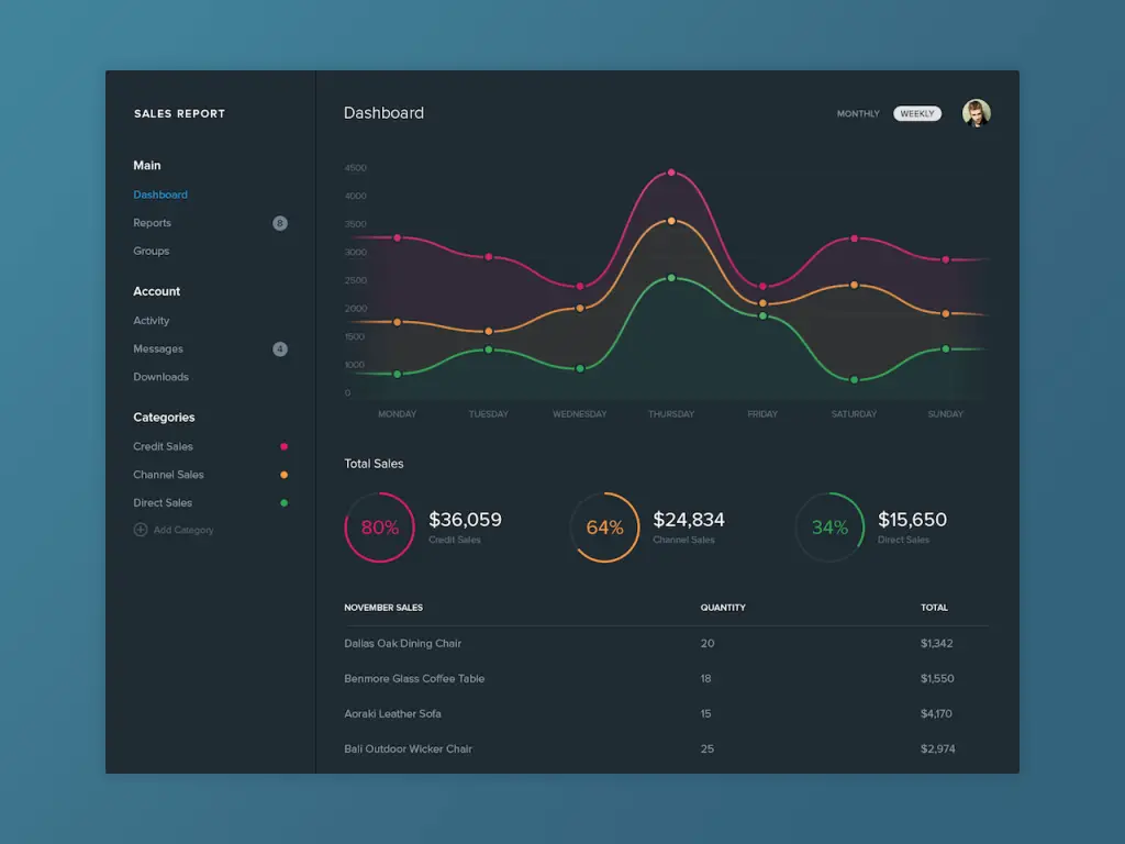 40 Visually Stunning Dashboard Design Examples
