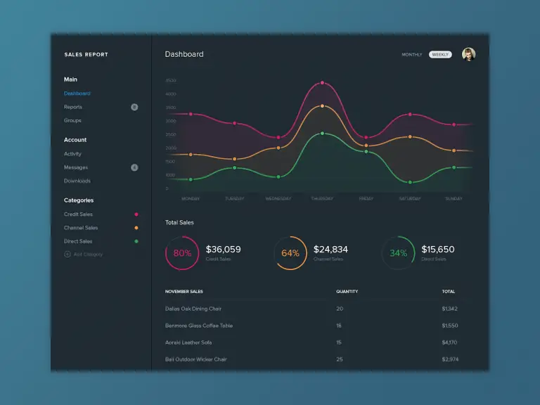 40 Visually Stunning Dashboard Design Examples 40 Visually Stunning Dashboard Design Examples