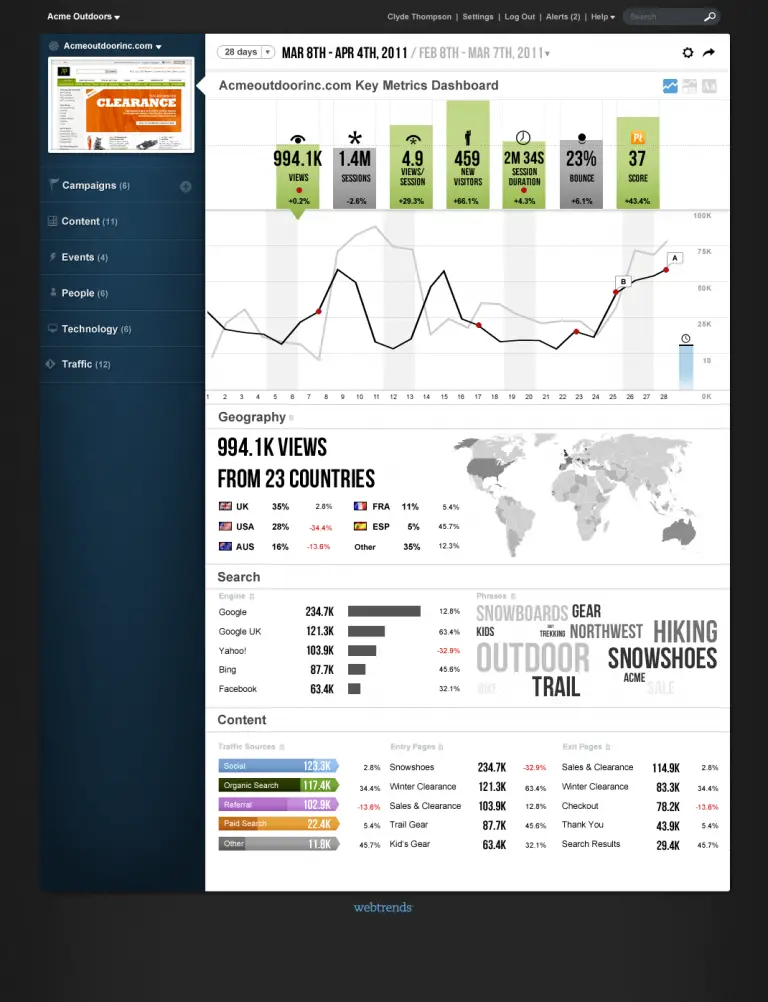 40 Visually Stunning Dashboard Design Examples 40 Visually Stunning Dashboard Design Examples