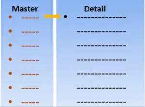How To Design Master Detail UI Pattern (6 Different Design Comparison)